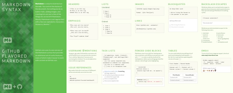 Markdown Cheatsheet PDF | PDF | Bracket | Tag (Metadata)