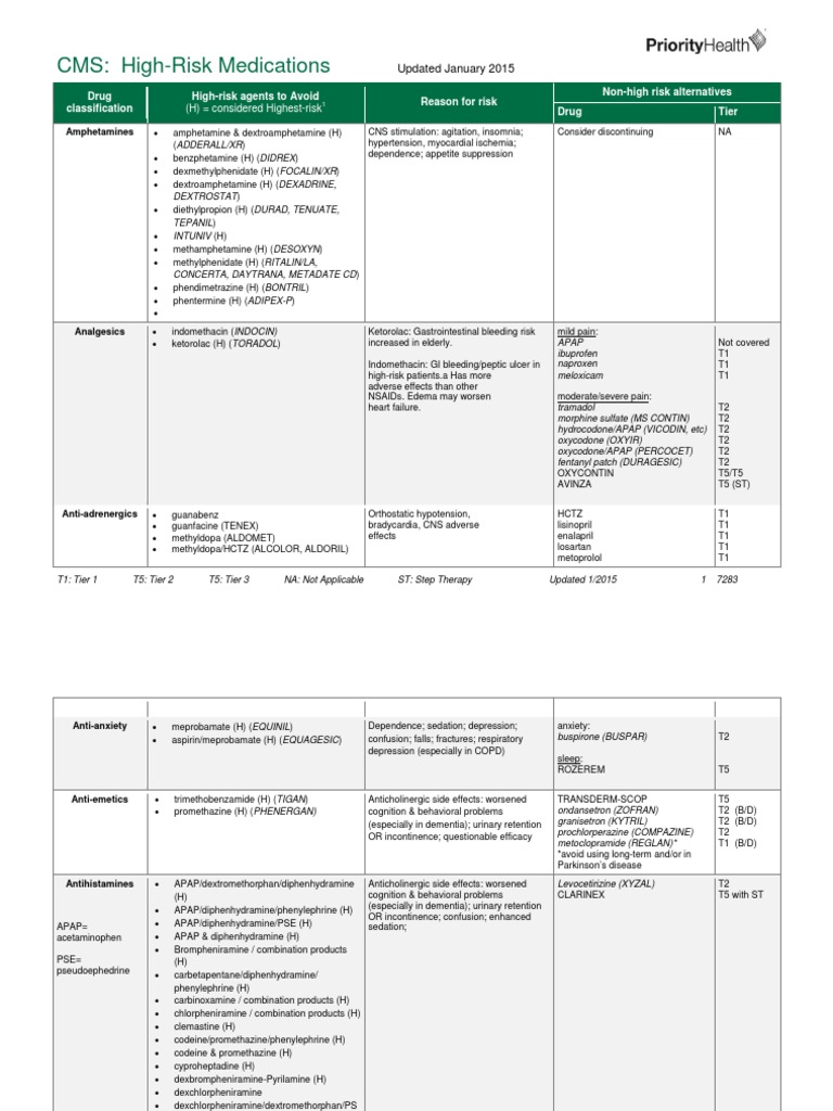 CMS High-Risk Medication Overview | PDF | Antipsychotic | Risperidone