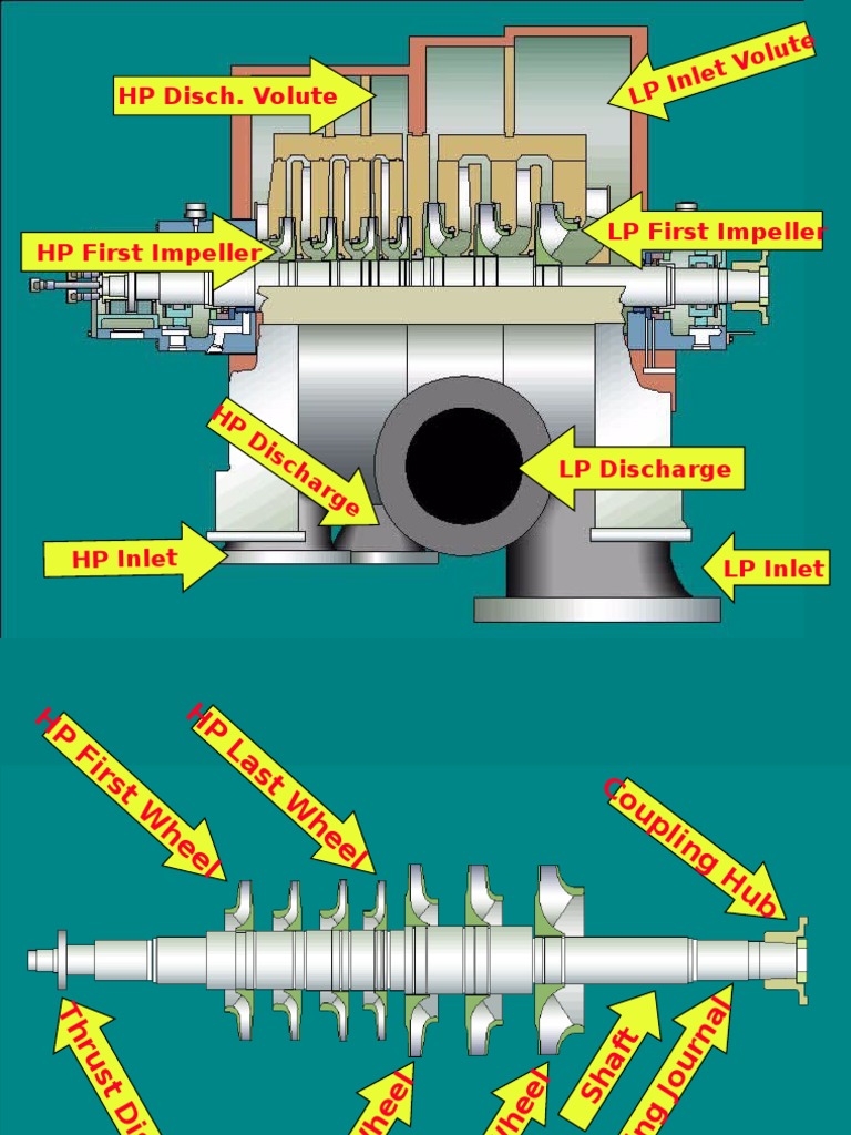Surge Explained | Valve | Actuator