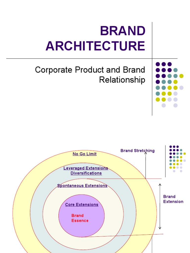 23792210 Brand Architecture | Procter & Gamble | Brand
