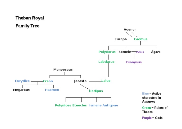 Theban Royal Family Tree: Agenor | PDF