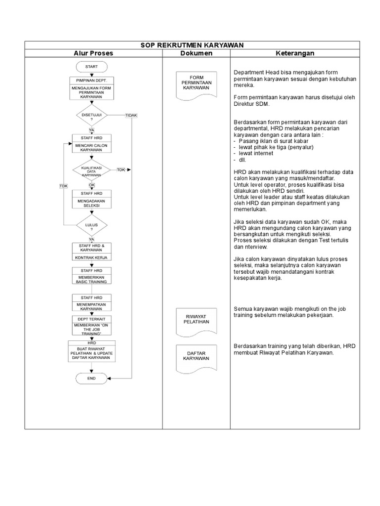 Sop Rekrutmen Karyawan Alur Proses Dokum | PDF