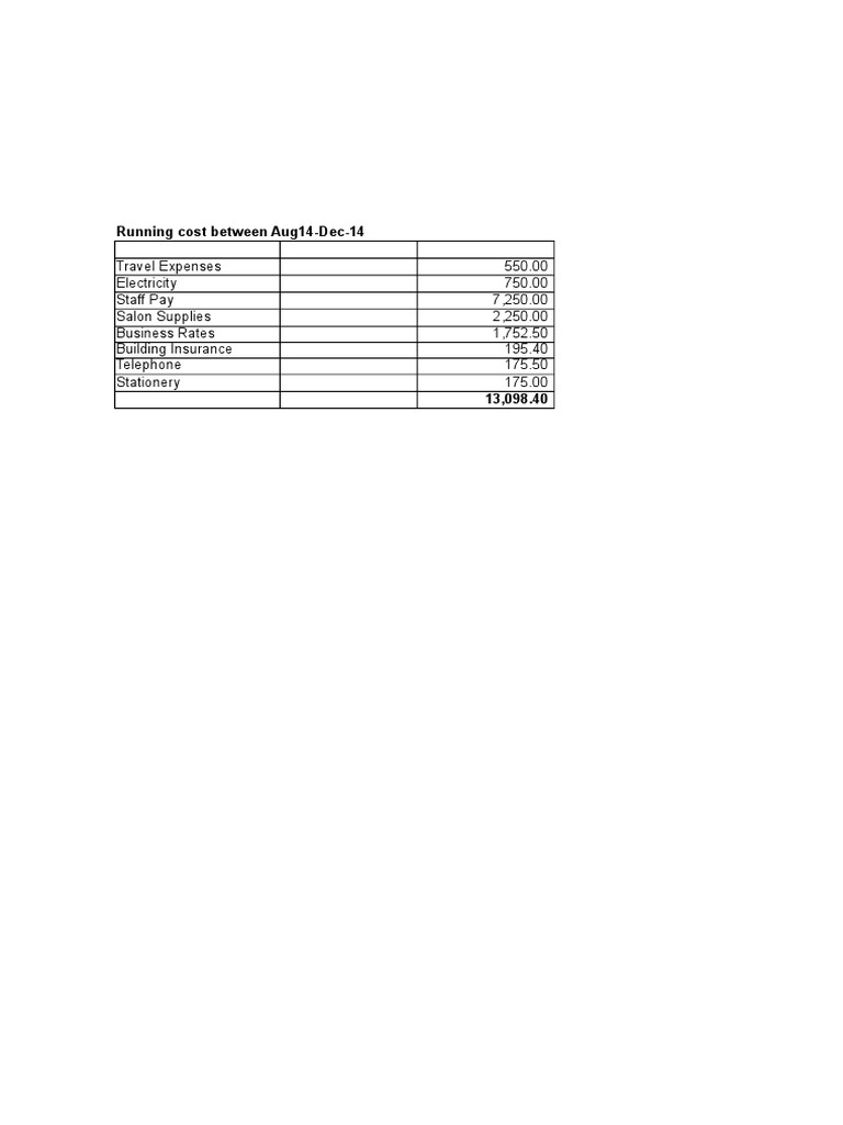 Running Cost Between Aug14-Dec-14 | PDF