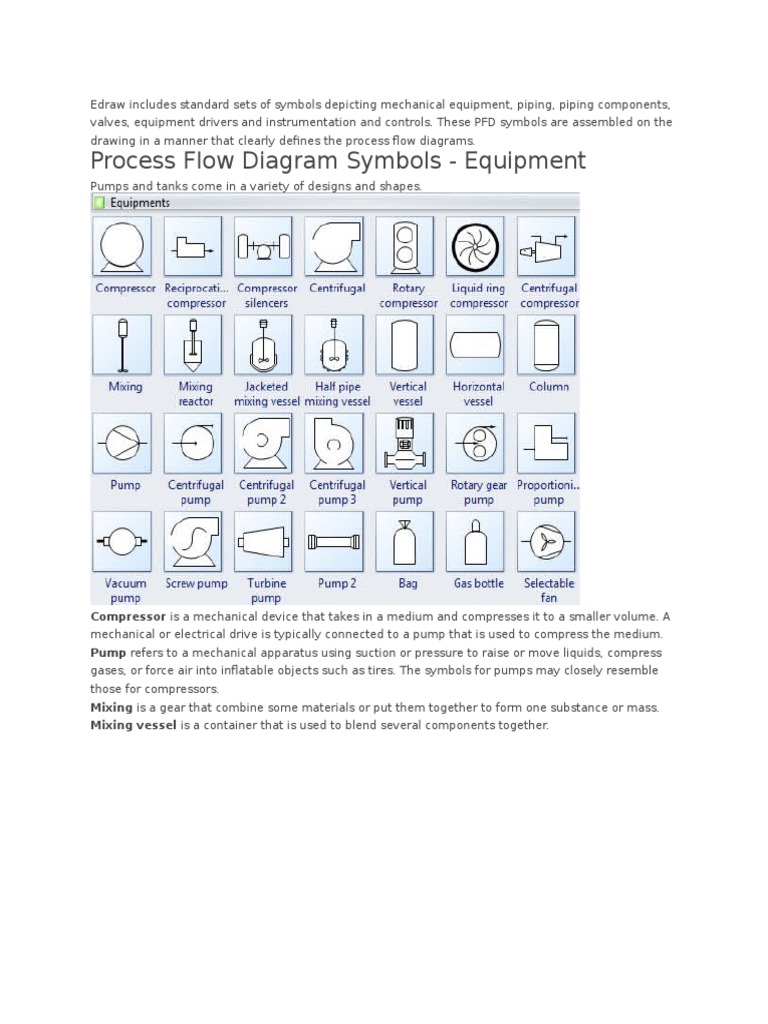 Flow Diagram Symbols | PDF | Valve | Pump