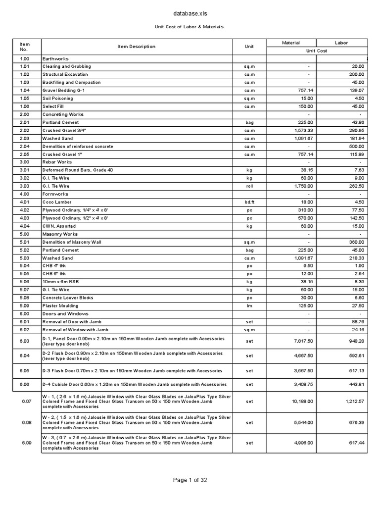 Sample POW | Window | Door