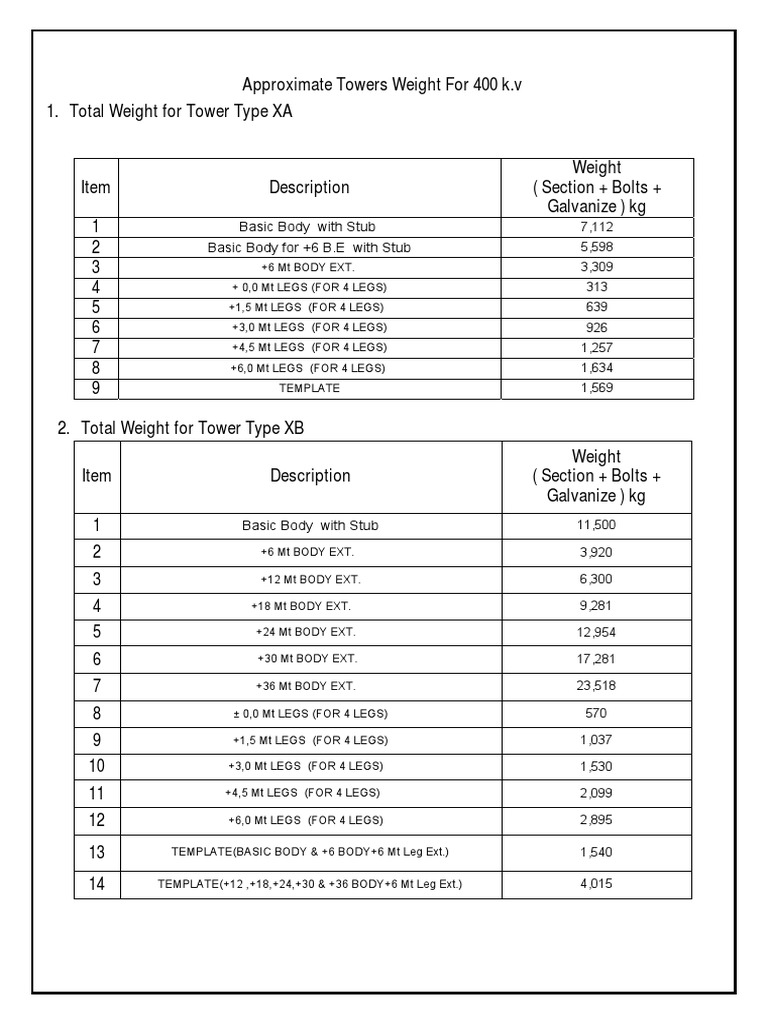 Tower Weight Details | PDF | Physical Quantities | Nature