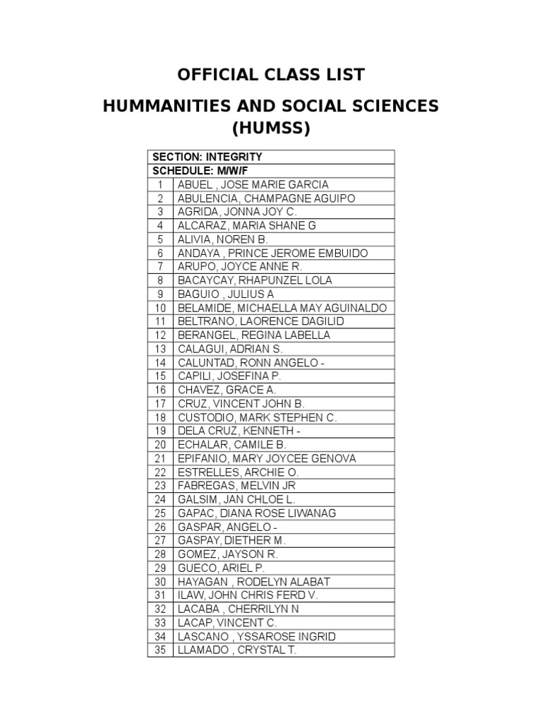 Official Class List (Humss) | PDF | Travel | Art