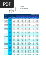 SHS Dimensions and Weight Chart | PDF