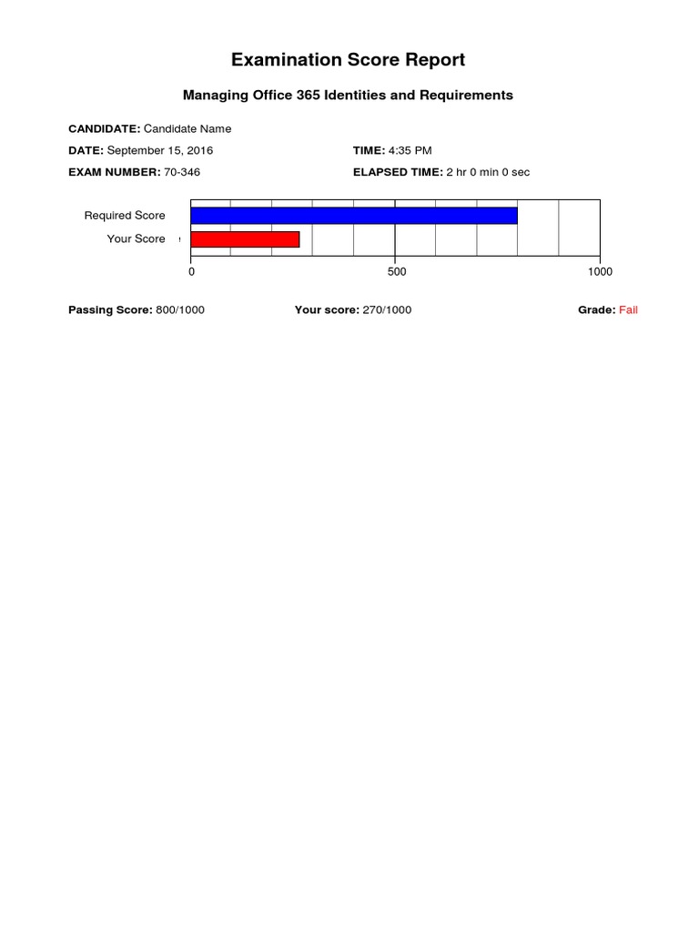 Office 365 Exam Score Report | PDF