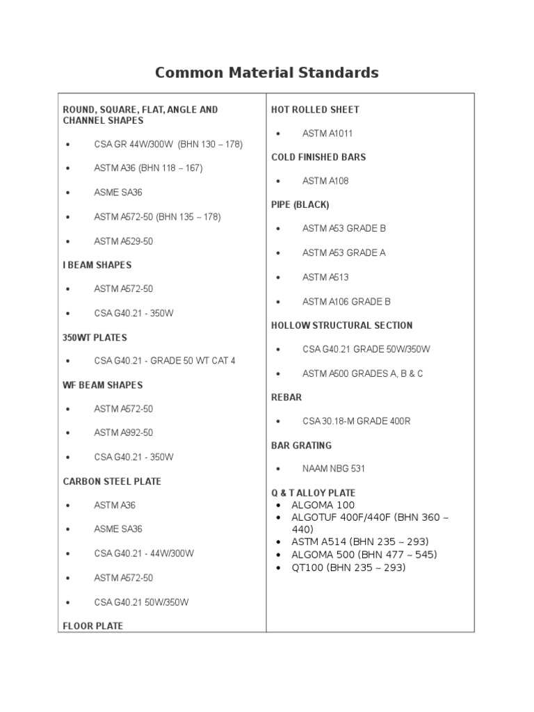 Common Material Standards | PDF
