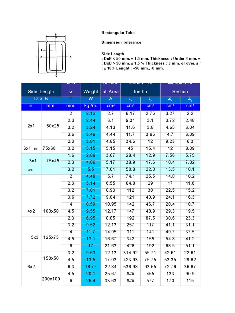 Thickne Ss Calculat e Weight Cross Section Al Area Geometrical Moment ...