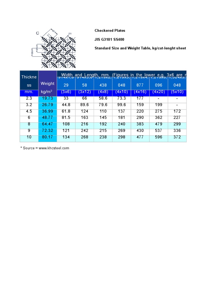 Checkered Plates | PDF