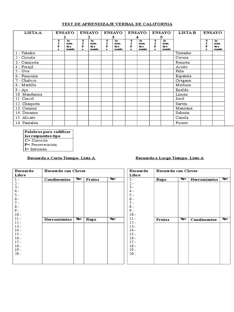 Test de California | PDF