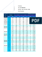 I-Section Sizes and Properties Guide | PDF | Mechanical Engineering