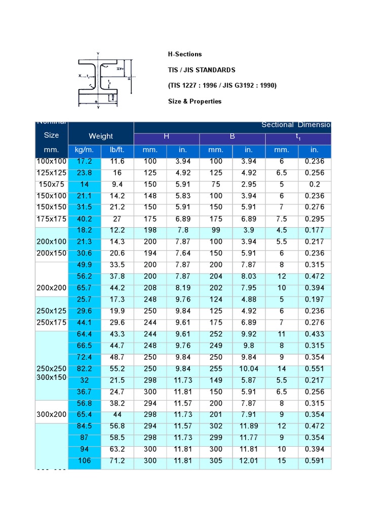 H Sections | Download Free PDF | Nature