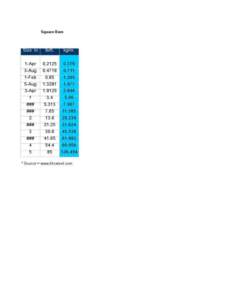 Size in Lb/ft. KG/M.: Square Bars | PDF