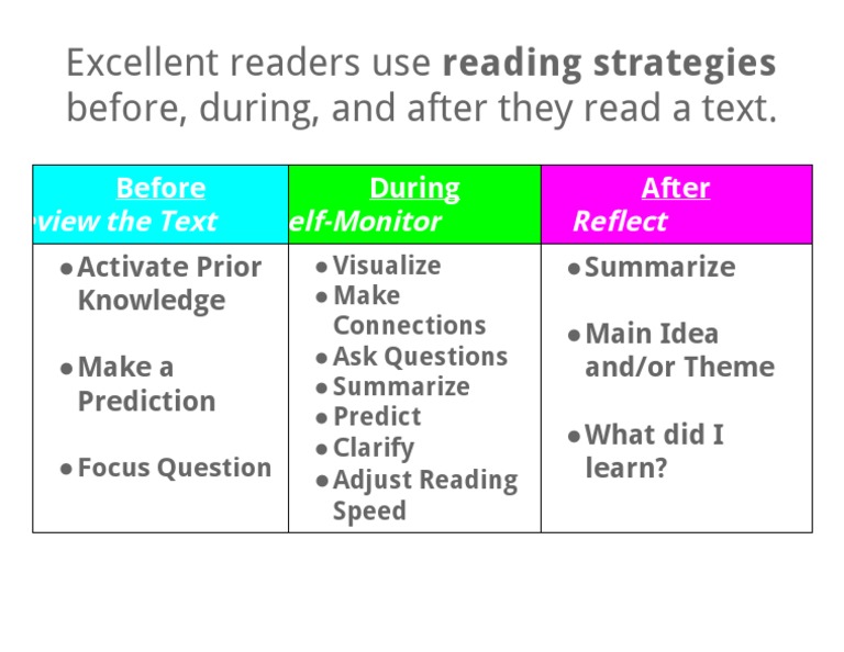 Reading Strategies for Comprehension | PDF