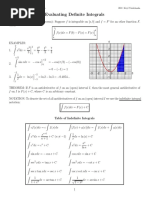 Basic Integral Table PDF | PDF