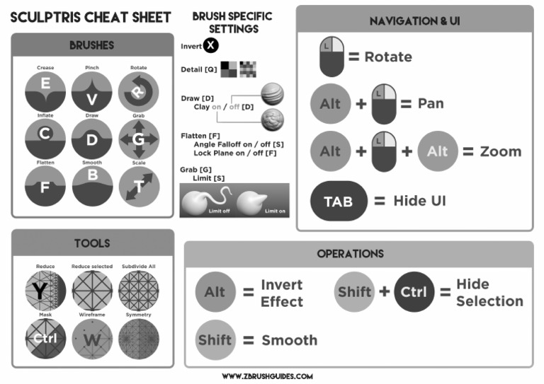 Sculptris Cheat Sheet B&W | PDF