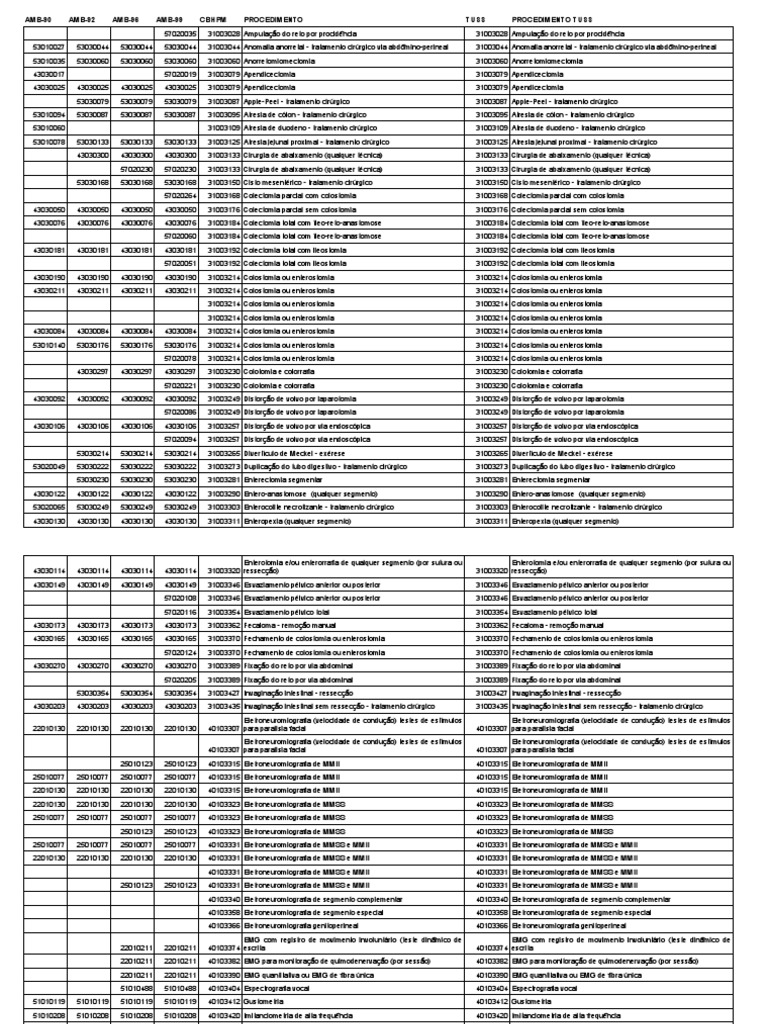 AMB 90,92,96,99 X CBHPM | Hemorróida | Unidade de Tratamento Intensivo ...