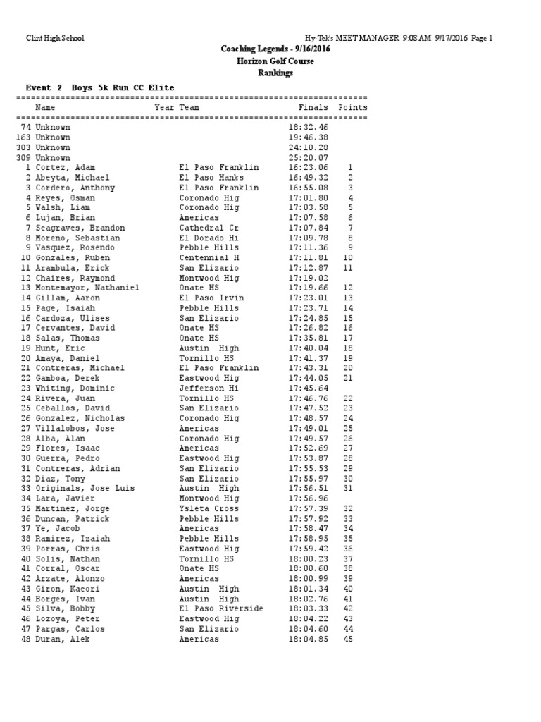 Clint Isd 2016 | PDF | El Paso | Texas