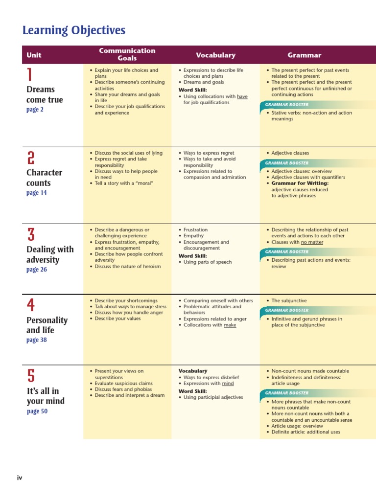 Learning Objectives: Dreams Come True | PDF | Verb | Jokes