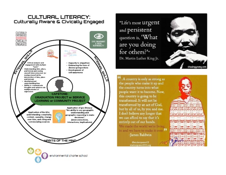 Cultural Literacy:: Culturally Aware & Civically Engaged | PDF ...