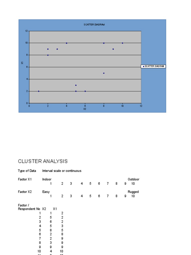Cluster Analysis | PDF
