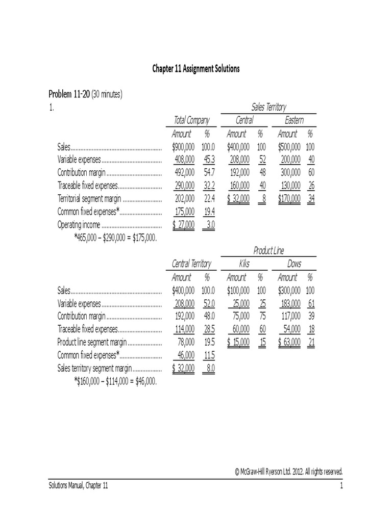 Chapter 11 Assignment Solutions | PDF | Margin (Finance) | Market ...