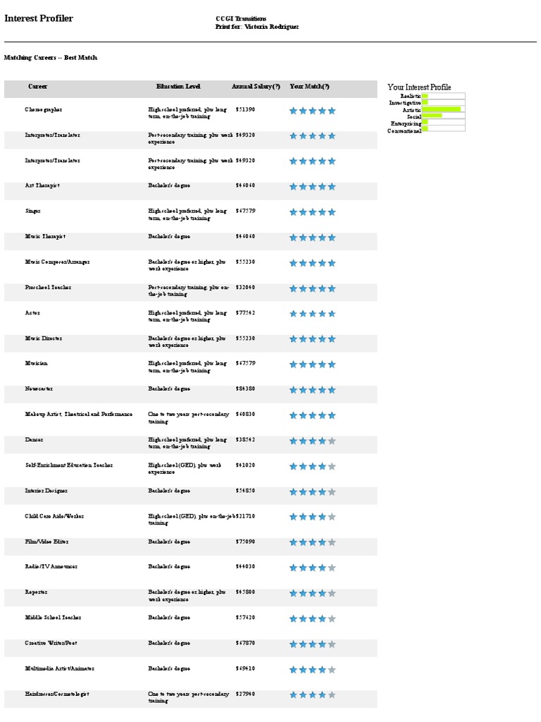 Interest Profiler | PDF
