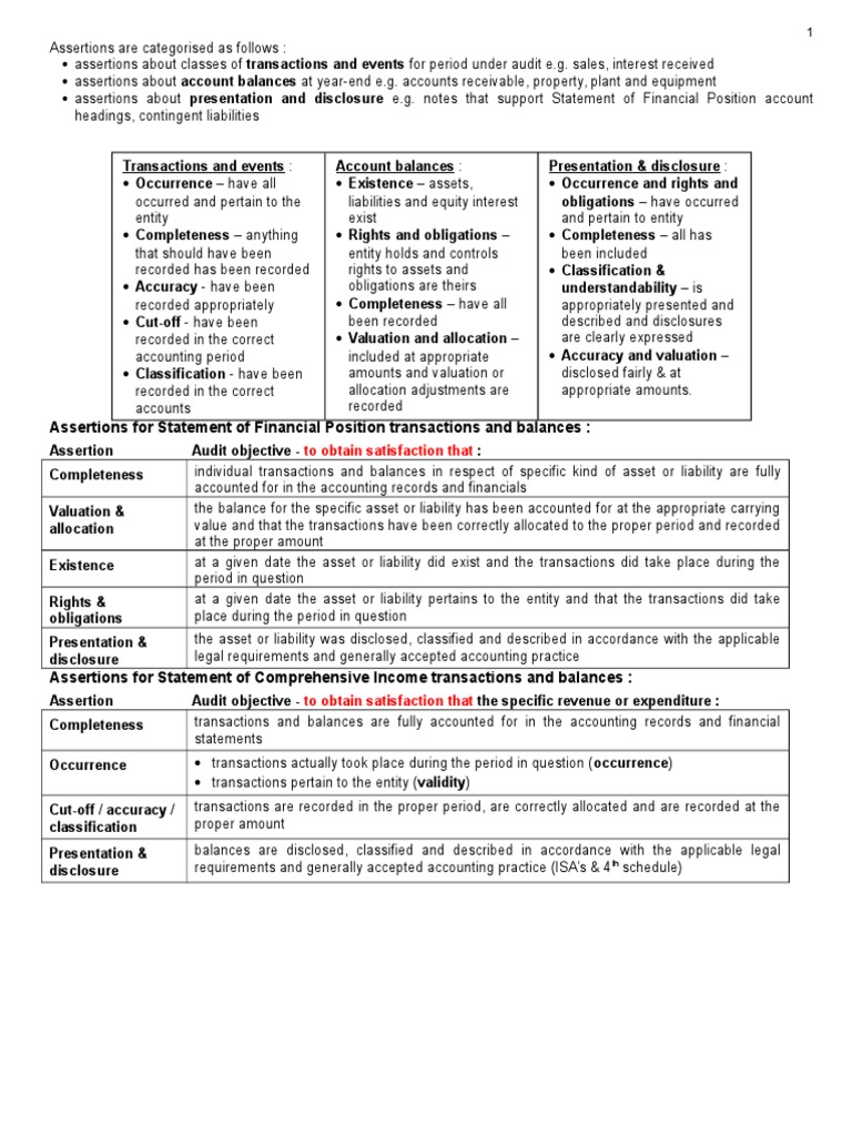 Audit Assertions and Procedures | PDF | Cheque | Balance Sheet