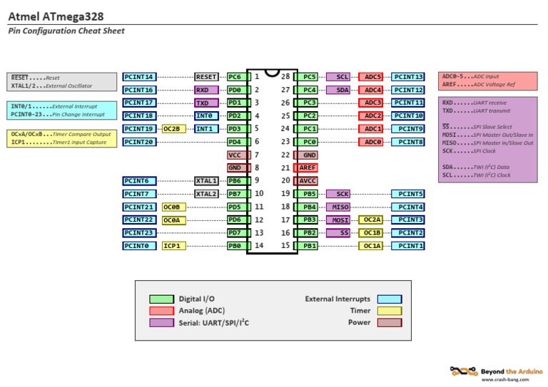 ATmega328 Pin Diagram Cheat Sheet | PDF | Manufactured Goods ...