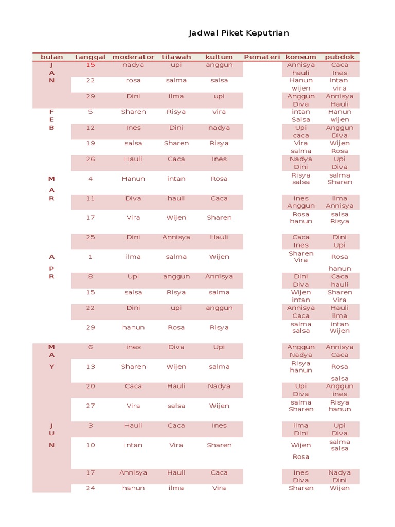Jadwal Piket Keputrian: Bulan Tanggal Moderator Tilawah Kultum Pemateri Konsum Pubdok J A N | PDF