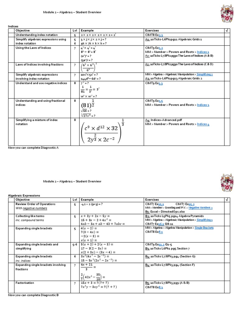1 Algebra1-Studentoverview | PDF | Equations | Algebra