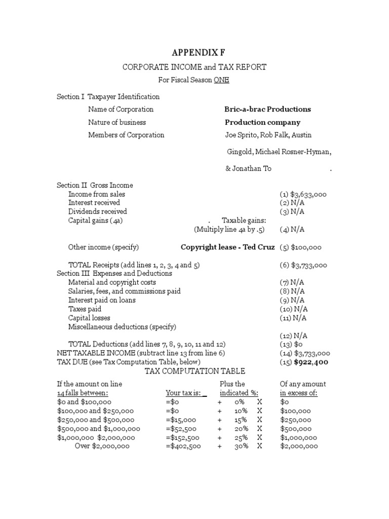 Corporate Income Tax Report 2016 | PDF
