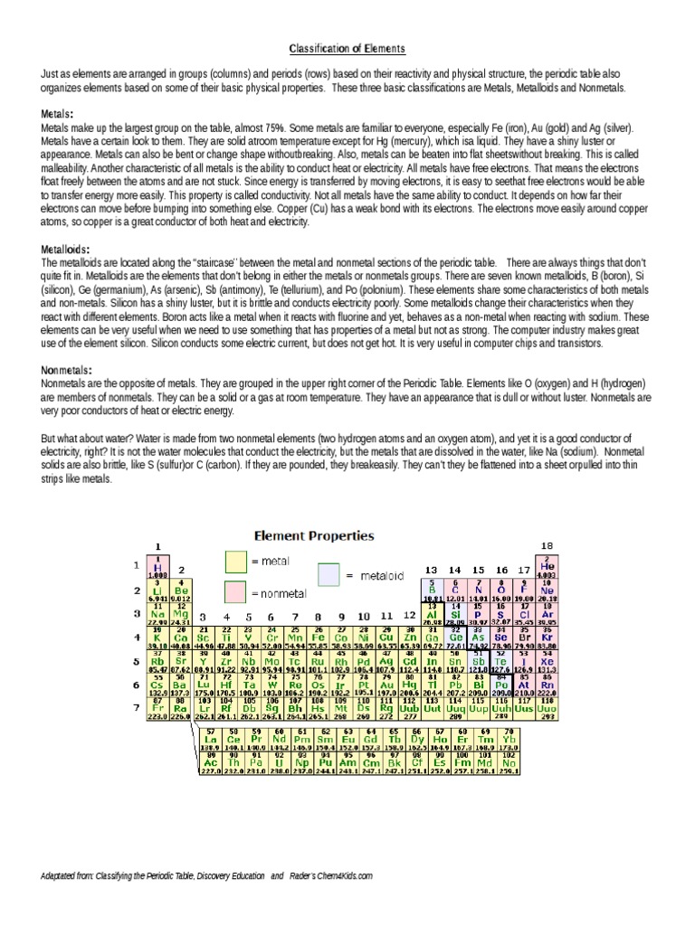 Metals Nonmetals and Metalloids Reading | PDF | Metals | Chemical Elements