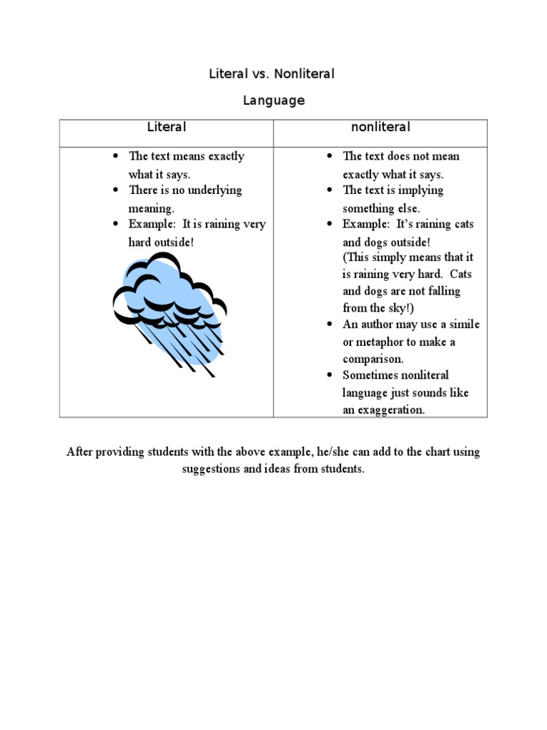 Literal Vs Nonliteral Anchor Chart | PDF | Linguistics | Semiotics