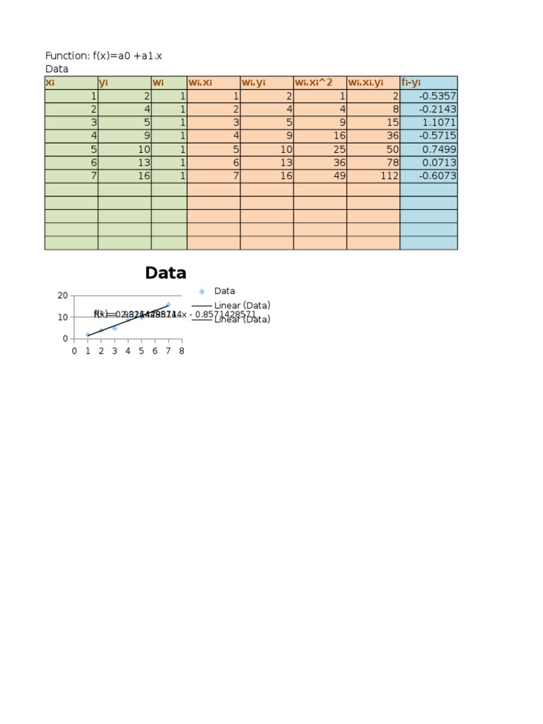 Straight Line Fitting | PDF | Science & Mathematics