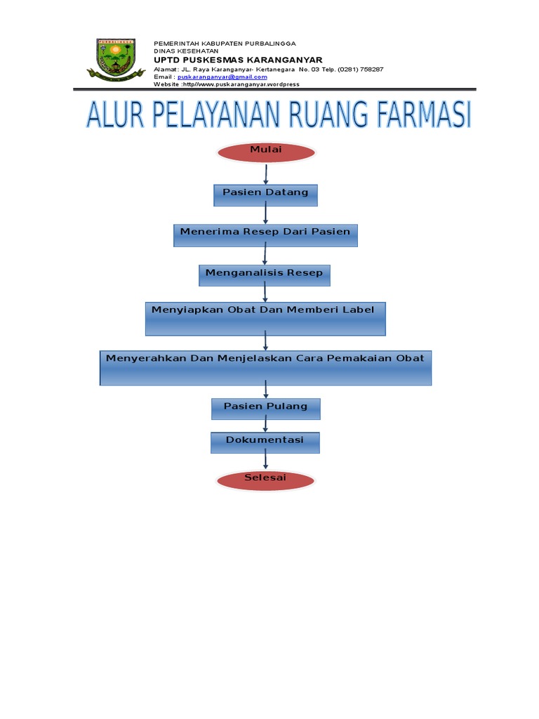 Alur Pelayanan Kamar Obat Pdf