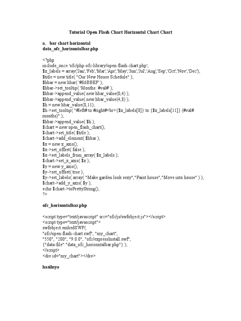 Tutorial Open Flash Chart Horizontal Chart Chart A. Bar Chart ...