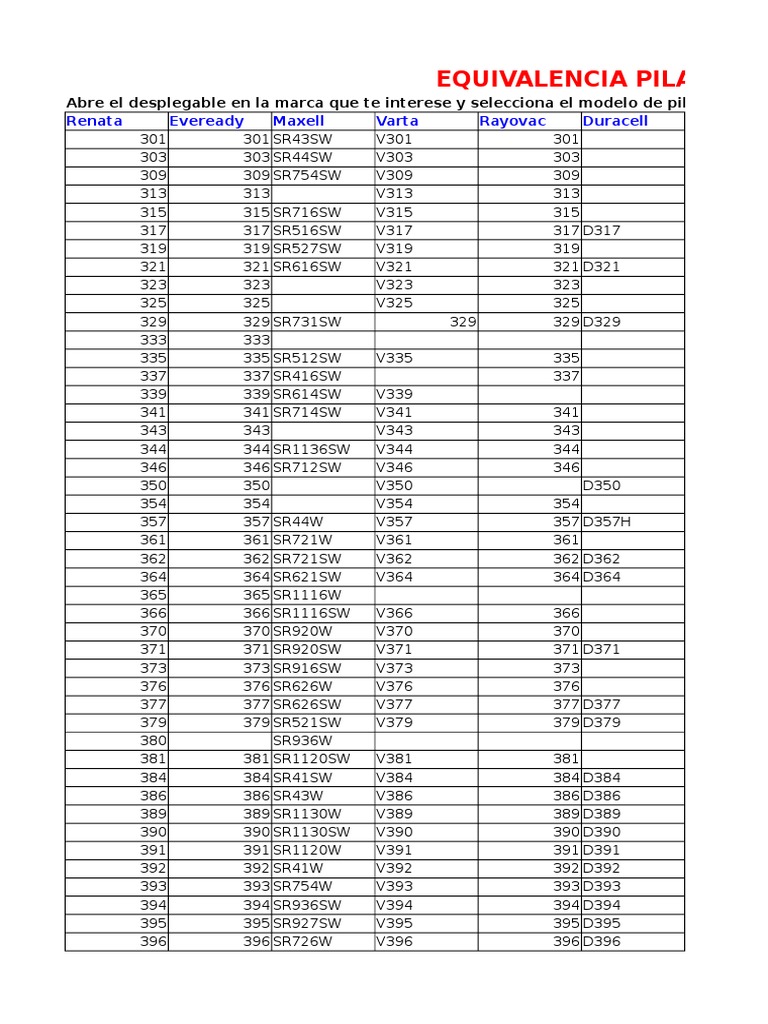 Tabla De Pilas - vrogue.co Tabla De Pilas - vrogue.co