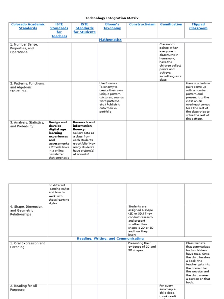 Technology Integration in Education Matrix | PDF | Cognition ...