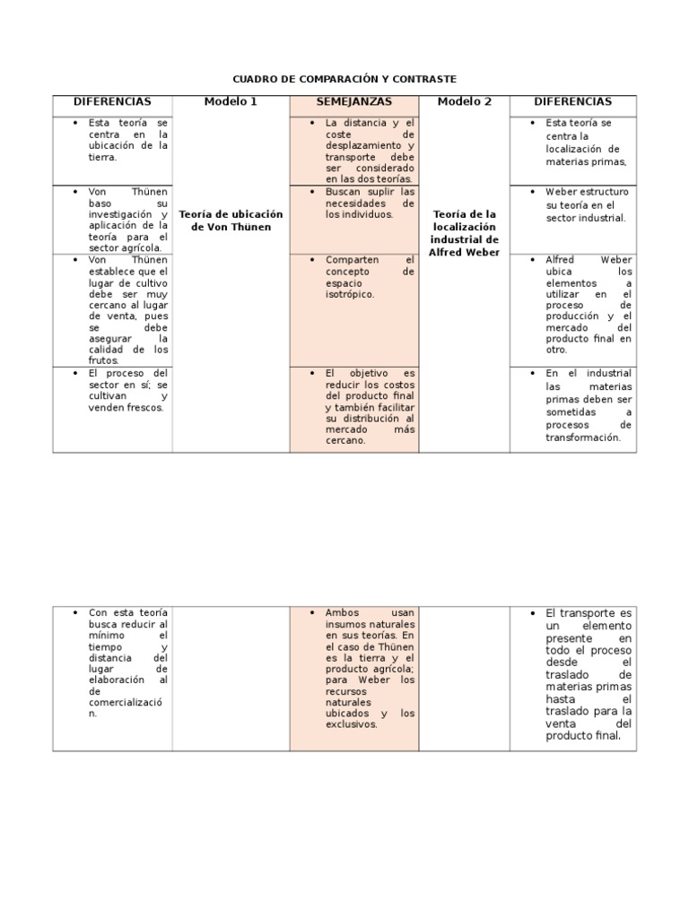 Cuadro de Comparacion y Contraste | PDF