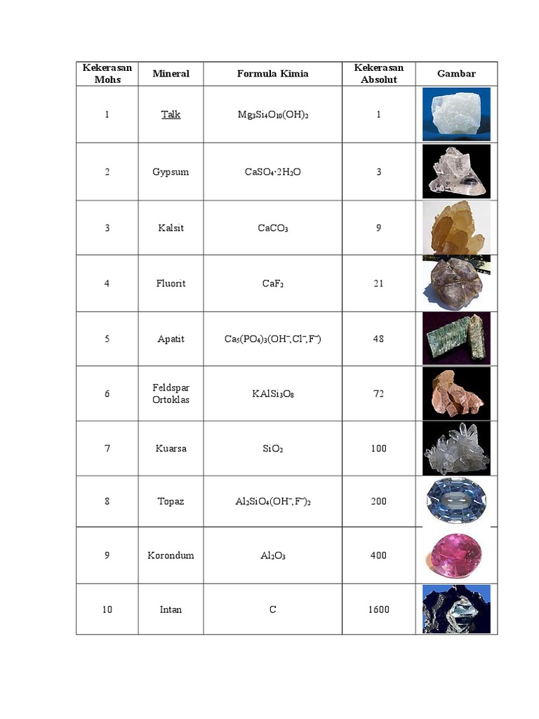 Skala Mohs Dan Skala Wenwort | PDF