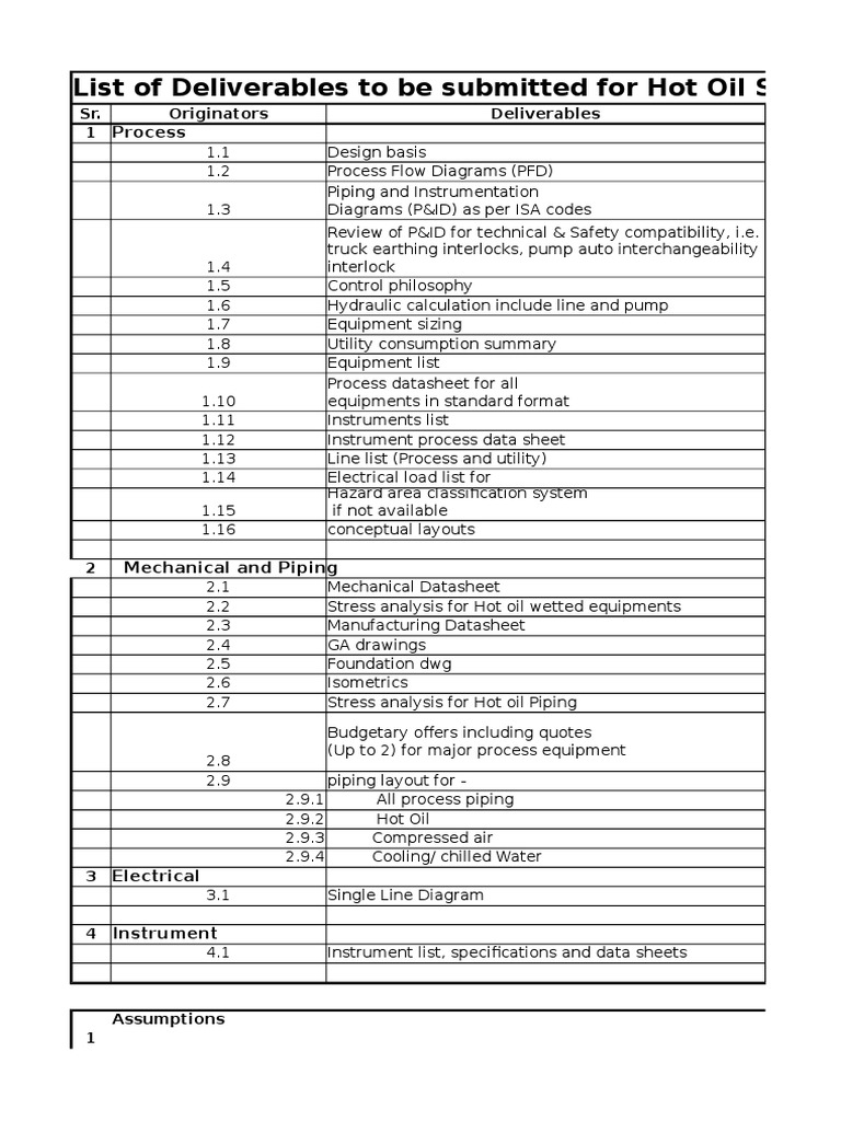 List For Hot Oil System1 | PDF