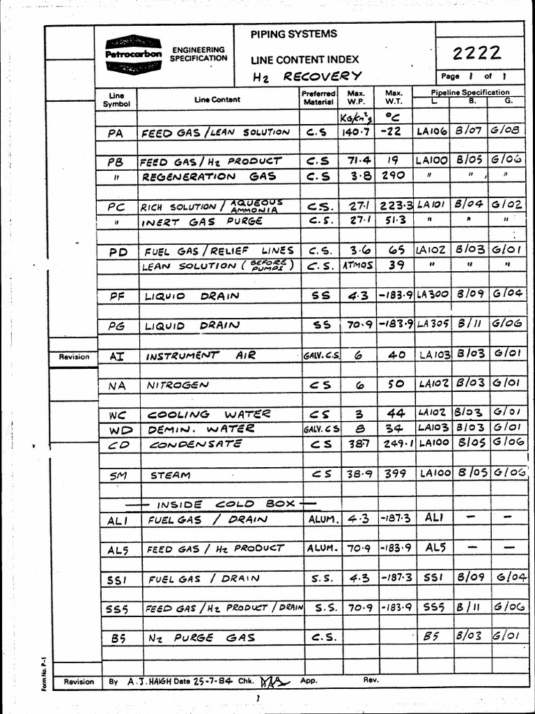 Piping Specification PDF | PDF