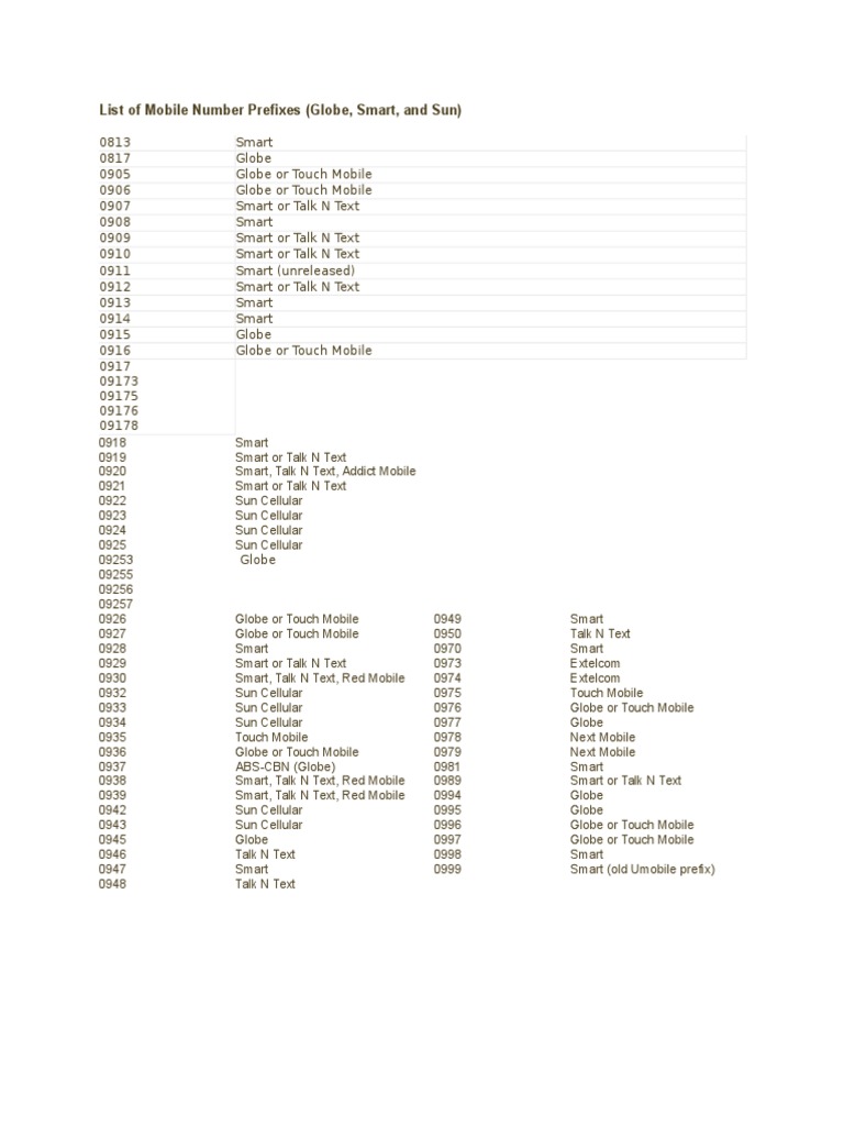 List of Mobile Number Prefixes | PDF