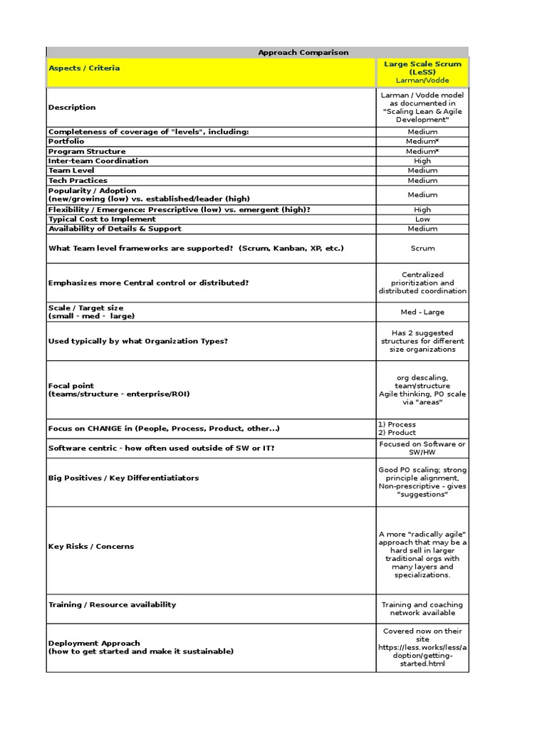 Safe Vs Less | PDF | Agile Software Development | Scrum (Software ...