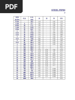 ASME B36.10 Pipe Schedule Chart | PDF