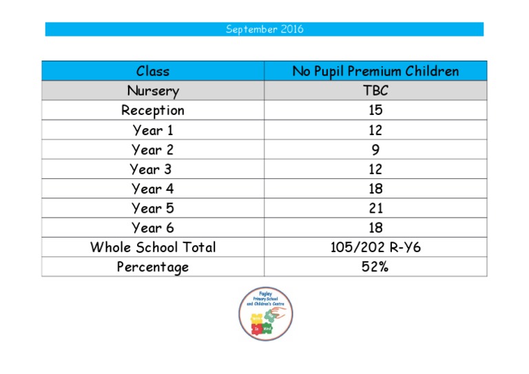 School PP Overview | PDF